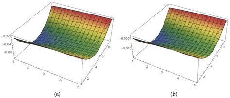 Computation Free Full Text Efficient Numerical Solutions For Fuzzy
