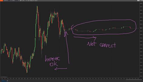 New Bar Type With Variable Range Ninjatrader Support Forum