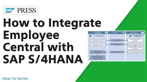 anisur rehman on linkedin how to integrate sap successfactors employee