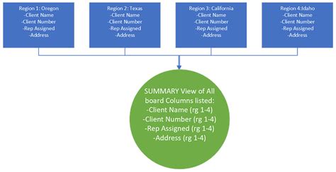Creating A Summary Board From Multiple Boards Platform Discussions