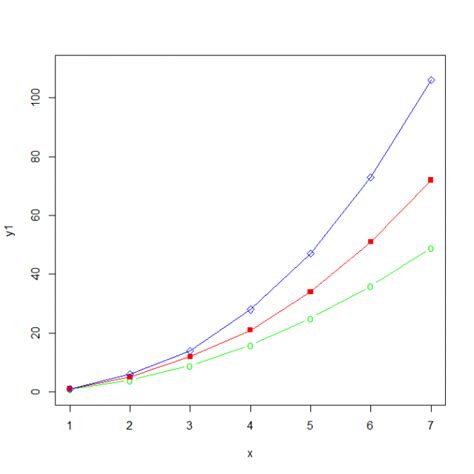 How To Add Additionals Lines Or Points To The Plot Zigya