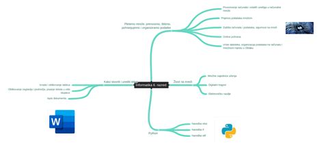 Informatika 6 Razred Image Image Image Coggle Diagram