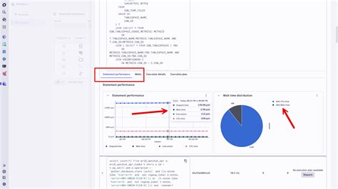 Analyze Query Performance The Next Level Of Database Performance