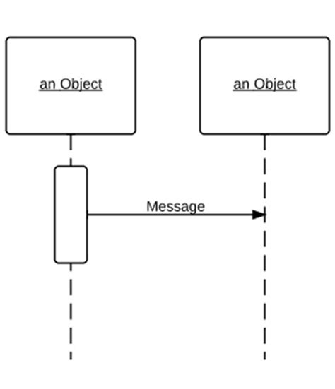 Sequence Diagram Template Draw Io