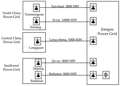 Electronics Free Full Text Research On Reactive Power Coordination