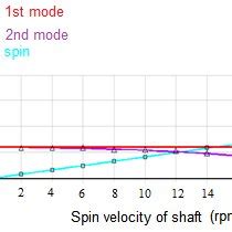 ANSYS Element Model Download Scientific Diagram