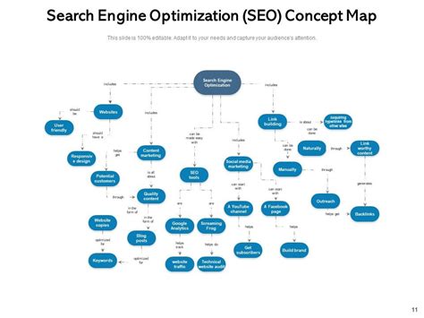 Conceptual Framework Business Development Business Analysis Ppt Powerpoint