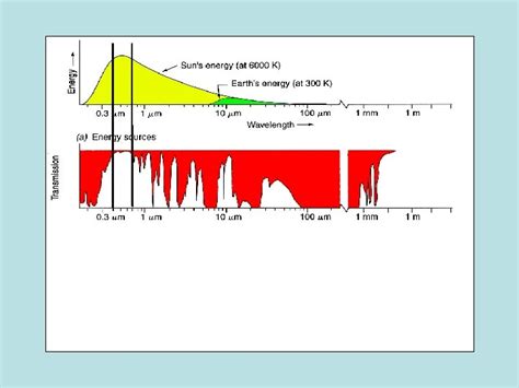 Remote Sensing Classification Methods Introduction To Remote Sensing