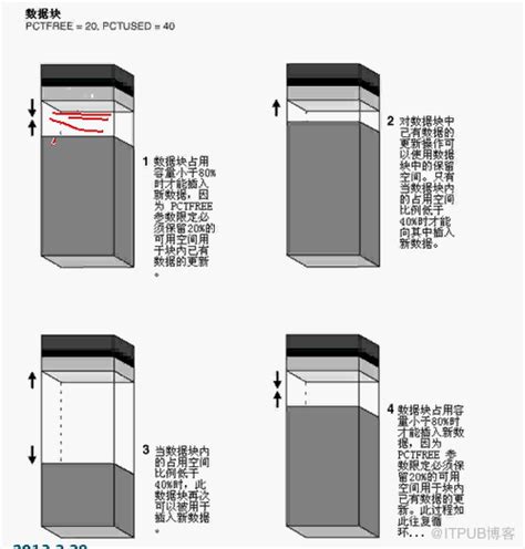 Oracle之数据块详解 Csdn博客