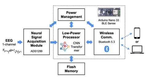 Tracking Sleep Quality With Embedded ML And The Arduino Nano BLE Sense Arduino Blog