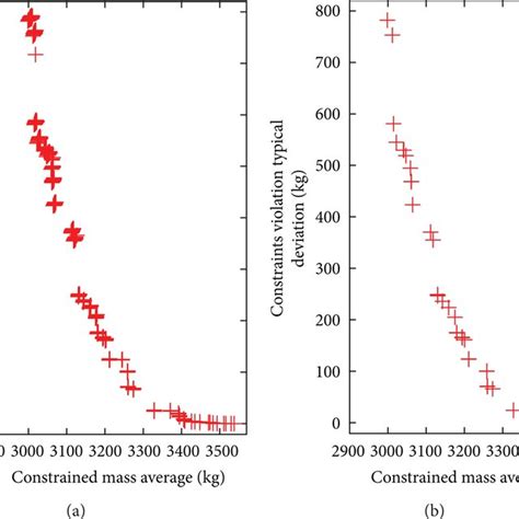 Final Nondominated Front Obtained By Accumulated Spea2 And Nsgaii Download Scientific Diagram