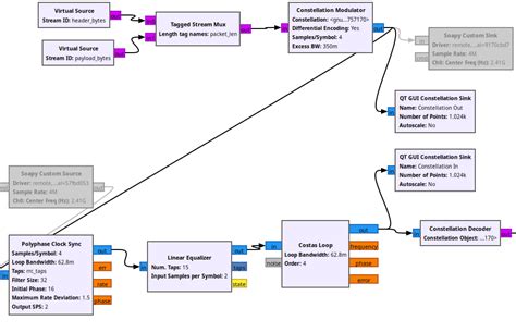 Gnuradio Output From Constellation Modulator Different From