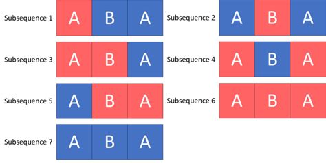Finding The Number Of Distinct Subsequences Of A String Baeldung On