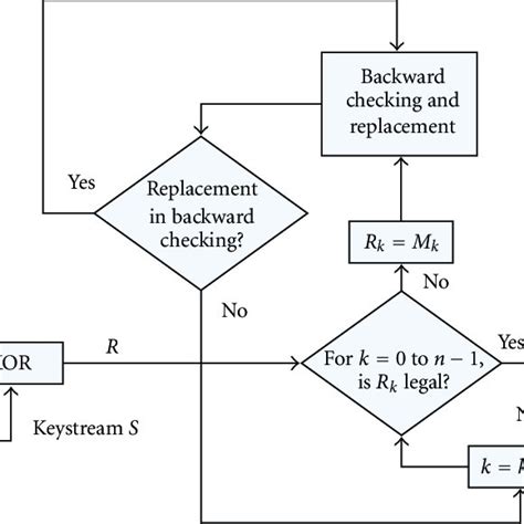 The Operations Of The Ciphertext Switching Encryption Primitive