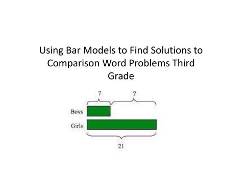Comparison Problem Bar Model Pptx