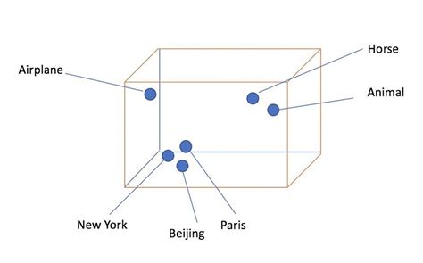 Building Ai Powered Search In Postgresql Using Amazon Sagemaker And Pgvector Aws Database Blog