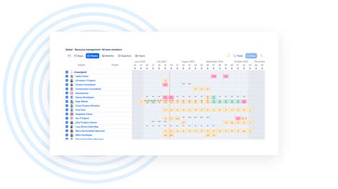 Redmine Resource Management Easy Redmine