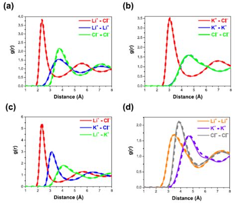 什么是径向分布函数rdf？定义、傅里叶变换计算与材料结构分析 华算科技