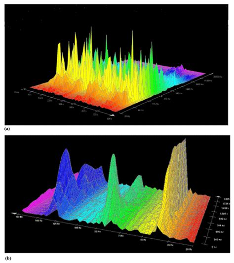 Time Resolved Resonance Ft Ir And Raman Spectroscopy And Density Functional Theory Investigation