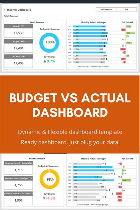 Budget Vs Actual Dashboard Template Dashboard Template Excel Dashboard Templates Marketing