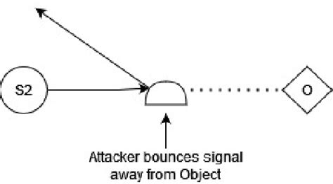 Spatial Temporal Anomaly Detection For Sensor Attacks In Autonomous