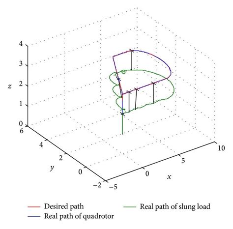 3d Flight Of Quadrotor Without Input Shaping Controller Download