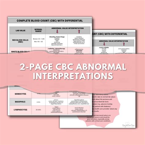 Nursing Mnemonics Lab Values
