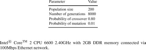 Parameters For Evolutionary Algorithms Download Table