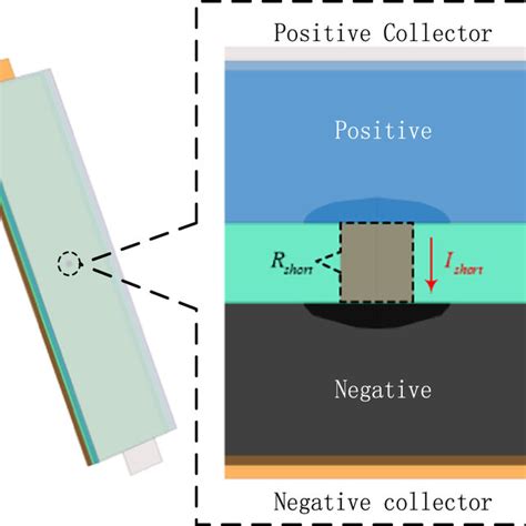 Electrochemical Model Of Lithium Ion Battery Download Scientific Diagram