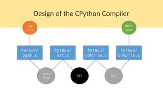 Hacking The Python AST PPT