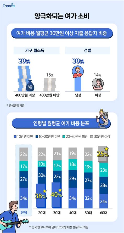 솔직히 돈없어서 인터넷하는건데 인생망할께 뭐있어 유머움짤이슈 에펨코리아