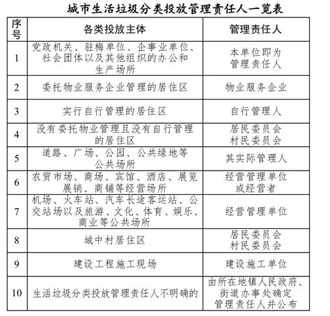 快来为梅州城区垃圾分类工作建言献策（附热线） 城市生活 市民 梁时禹