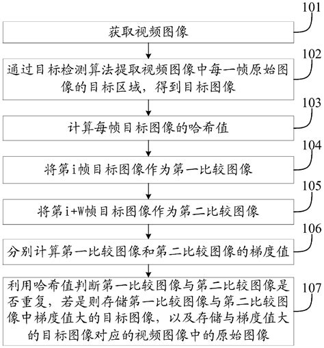Image Deduplication Method And System Eureka Patsnap
