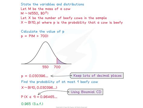 Modelling With Distributions Edexcel A Level Maths Statistics
