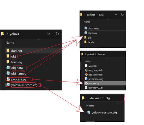 Windows Version Yolov4 Target Detection Principle And 44 Off