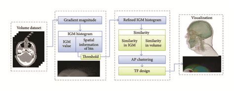 A Clustering‐based Automatic Transfer Function Design For Volume Visualization Zhang 2016