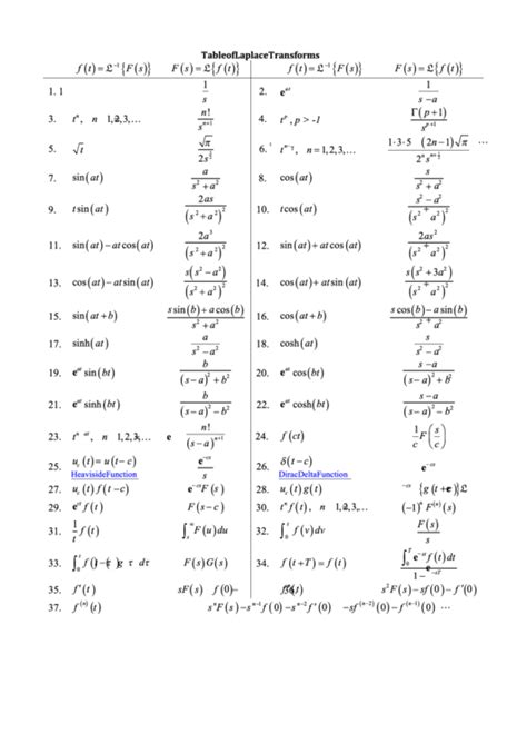 laplace transform chart kizavirtual