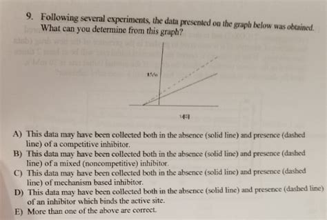 Solved 9 Following Several Experiments The Data Presented