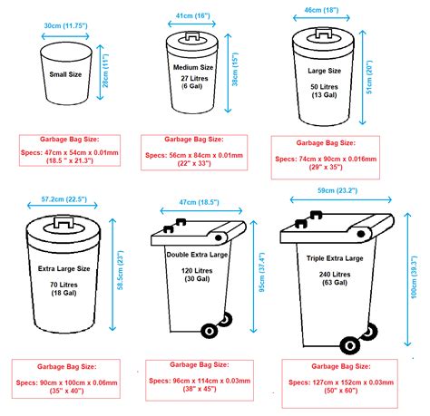 How To Know Trash Bag Size At Aron Desrochers Blog