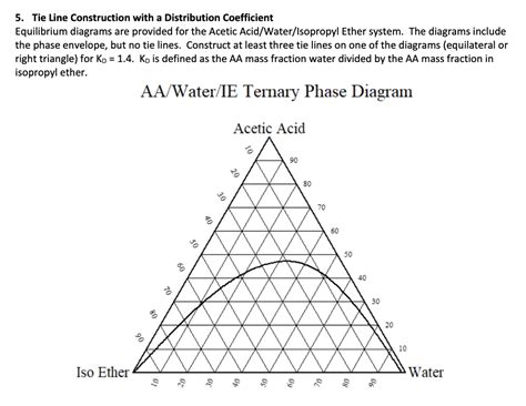 Solved 5 Tie Line Construction With A Distribution Chegg Com