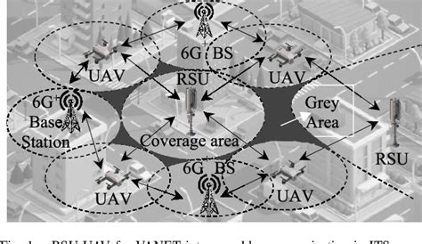Figure 1 From UAV Assisted RSUs For V2X Connectivity Using Voronoi