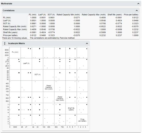 Bivariate And Multivariate Different Results Jmp User Community