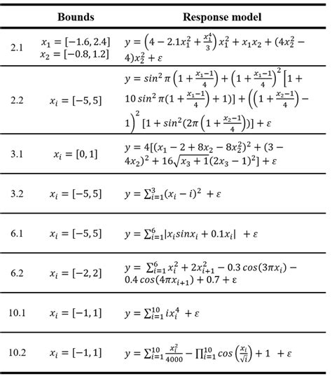 Non Linear Response Models Considered For The Comparisons Download