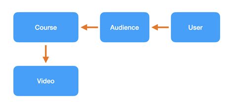 Github Bugle Techassignment 2022 The Assignment Test Used For