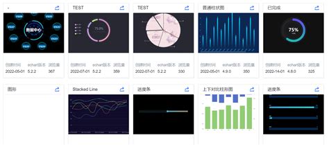 echarts各种案例 阿里云开发者社区
