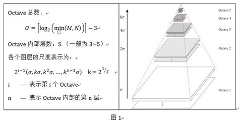 LDA学习笔记 图像分类 Jian Wang 王坚