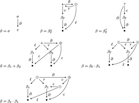 Partial Differentiation Symbol