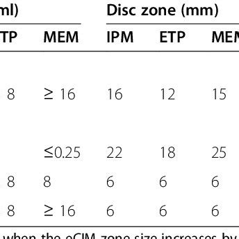 The procedure and interpretation of mCIM and eCIM a A μL loopful of