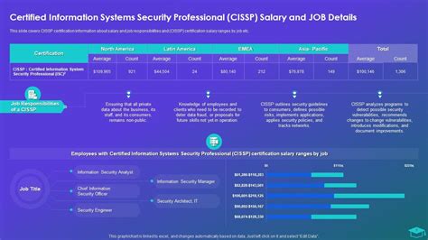 Professional Certification Programs Powerpoint Presentation Slides