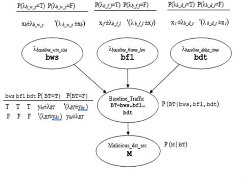 figure 4 from embedded feature selection method for a network level behavioural analysis